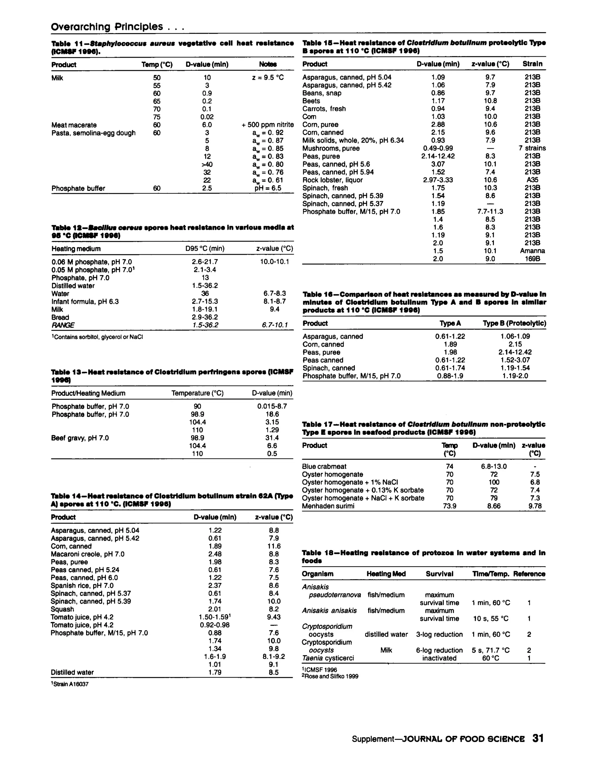 Kinetics-of-Microbial-Inactivation-for-Alternative-Food-Processing ...