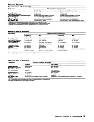 Kinetics-of-Microbial-Inactivation-for-Alternative-Food-Processing ...