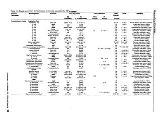 Kinetics-of-Microbial-Inactivation-for-Alternative-Food-Processing ...