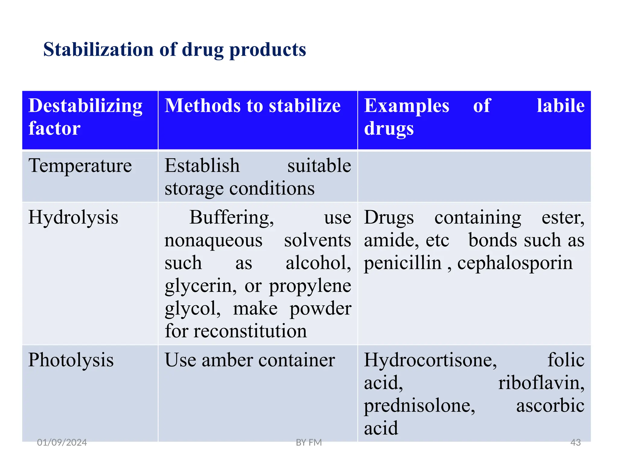 Kinetics and drug stability.pptx.......... | PPT