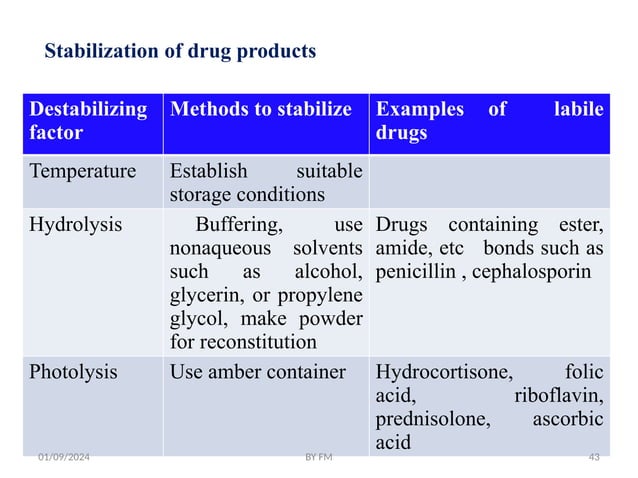 Kinetics and drug stability.pptx.......... | PPT