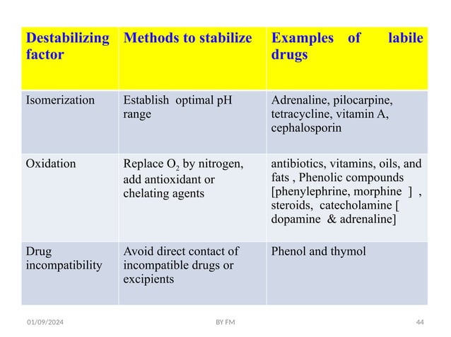 Kinetics and drug stability.pptx.......... | PPT