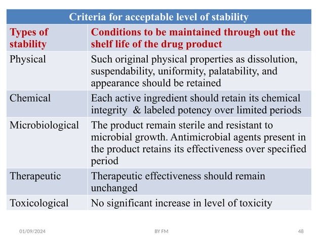 Kinetics and drug stability.pptx.......... | PPT