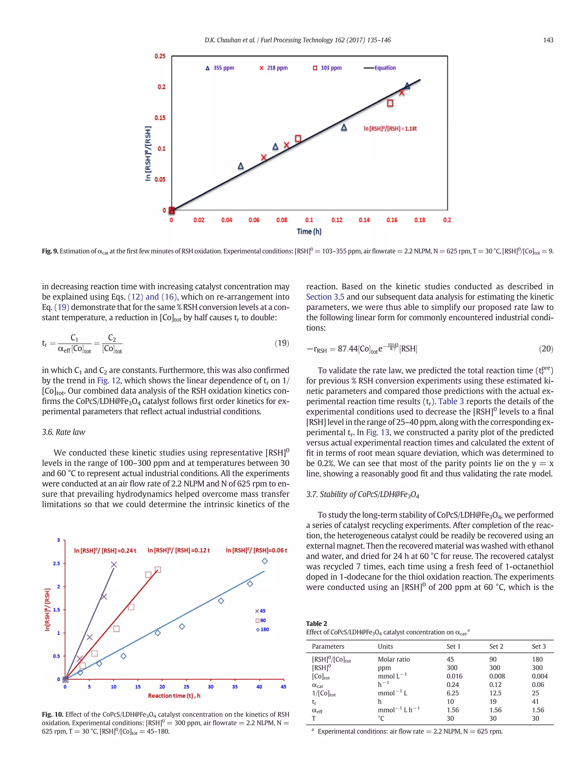 Kinetics and feasibility studies of thiol oxidation using magnetically separable Mg-Al layered ...