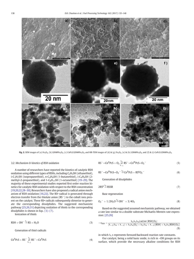 Kinetics and feasibility studies of thiol oxidation using magnetically separable Mg-Al layered ...