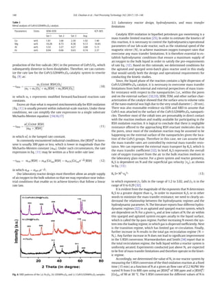 Kinetics and feasibility studies of thiol oxidation using magnetically separable Mg-Al layered ...