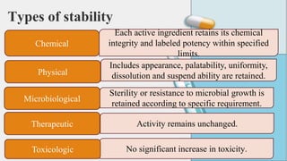 Kinetics and Stability testing.pptx