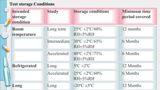 Kinetics and Stability testing.pptx