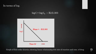 Kinetics of Stability & Stability Testing | PPTX