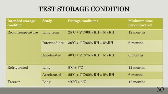 Kinetics of Stability & Stability Testing | PPTX | Substance Abuse ...