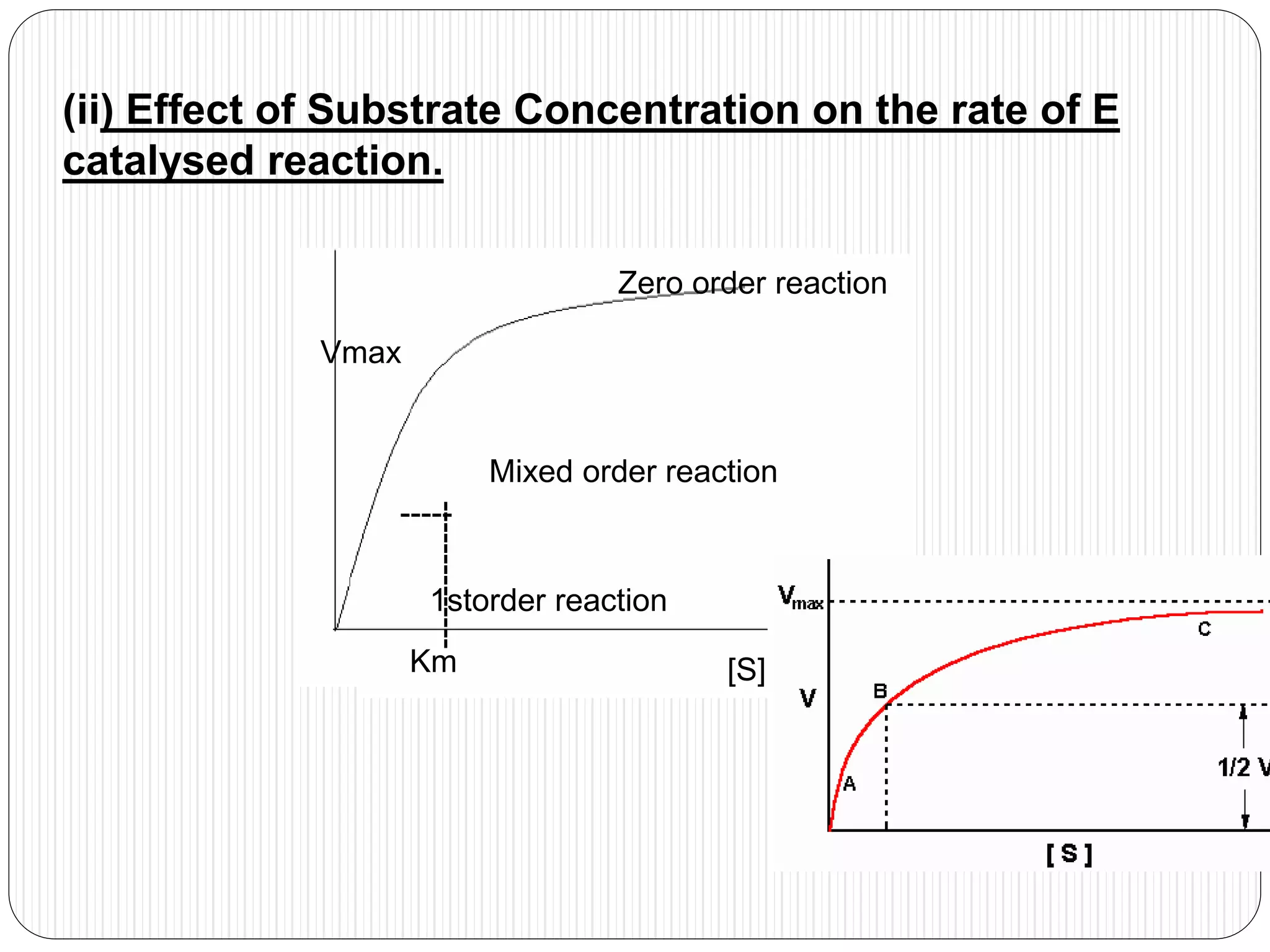 Enzyme Kinetics And Thermodynamic Analysis Pptx Chemistry Science