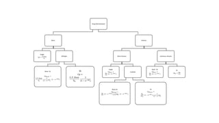 Pharmacokinetics iv formulas | PPT