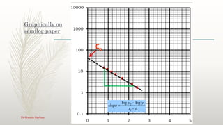 kinetics (Lec 2).pptx