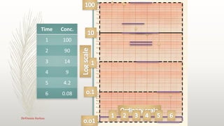kinetics (Lec 2).pptx