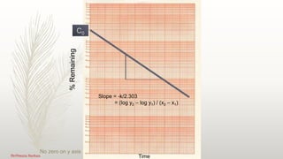 kinetics (Lec 2).pptx
