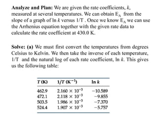 Chemical Kinetics including Arrhenius equation | PDF