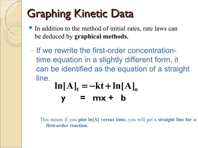 Kinetic for Pharmaceutical analysis and Physical Pharmacy | PPT ...