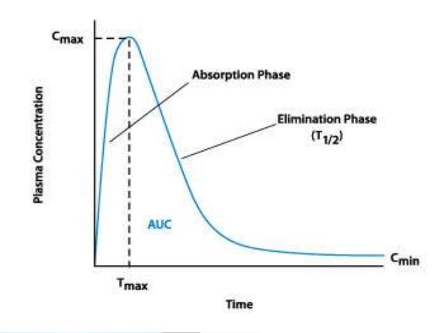 Kinetics of ADME by Mukesh Jaiswal