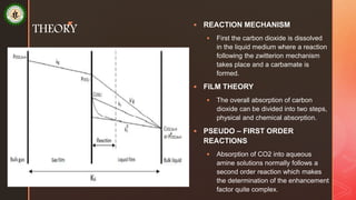 Kinetics of co2 | PPTX