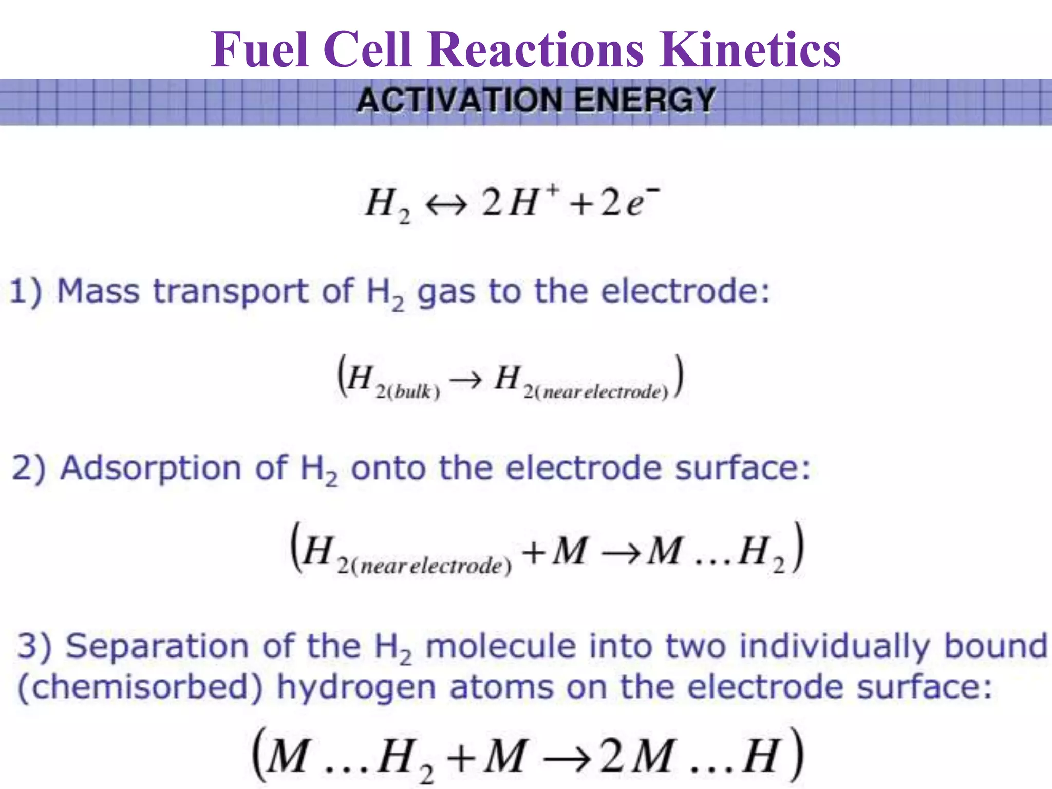 Kinetics of electrochemical reaction | PPTX