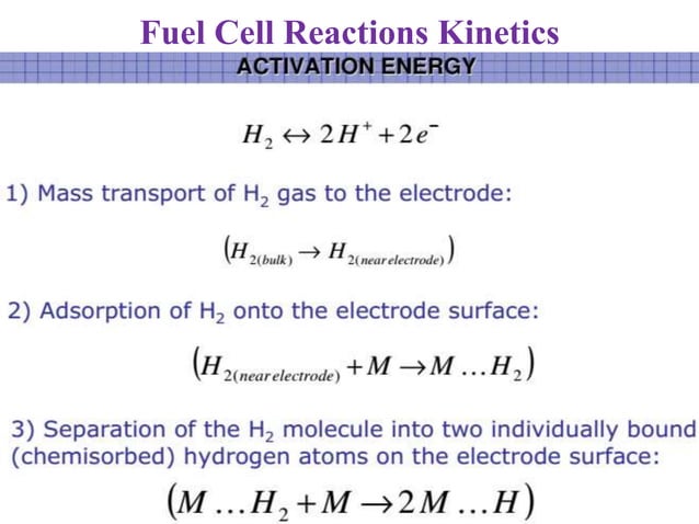 Kinetics of electrochemical reaction | PPTX