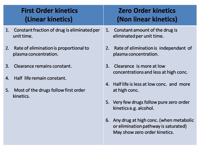 Kinetics of Elimination Powerpoint Presentation | PPT