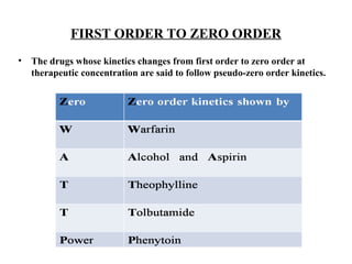 Kinetics of Elimination Powerpoint Presentation | PPT
