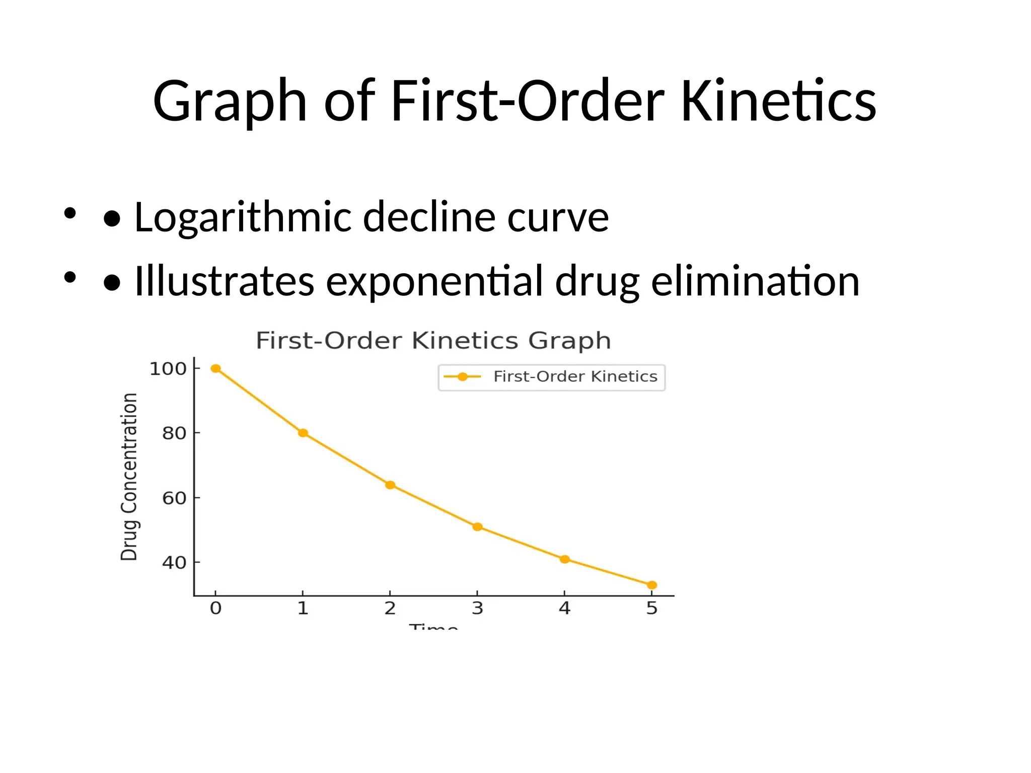 Kinetics of Elimination – First-Order and Zero-Order Kinetics | PPT