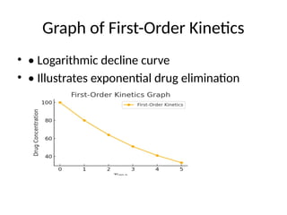 Kinetics of Elimination – First-Order and Zero-Order Kinetics | PPT