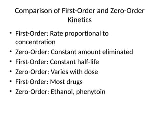 Kinetics of Elimination – First-Order and Zero-Order Kinetics | PPT