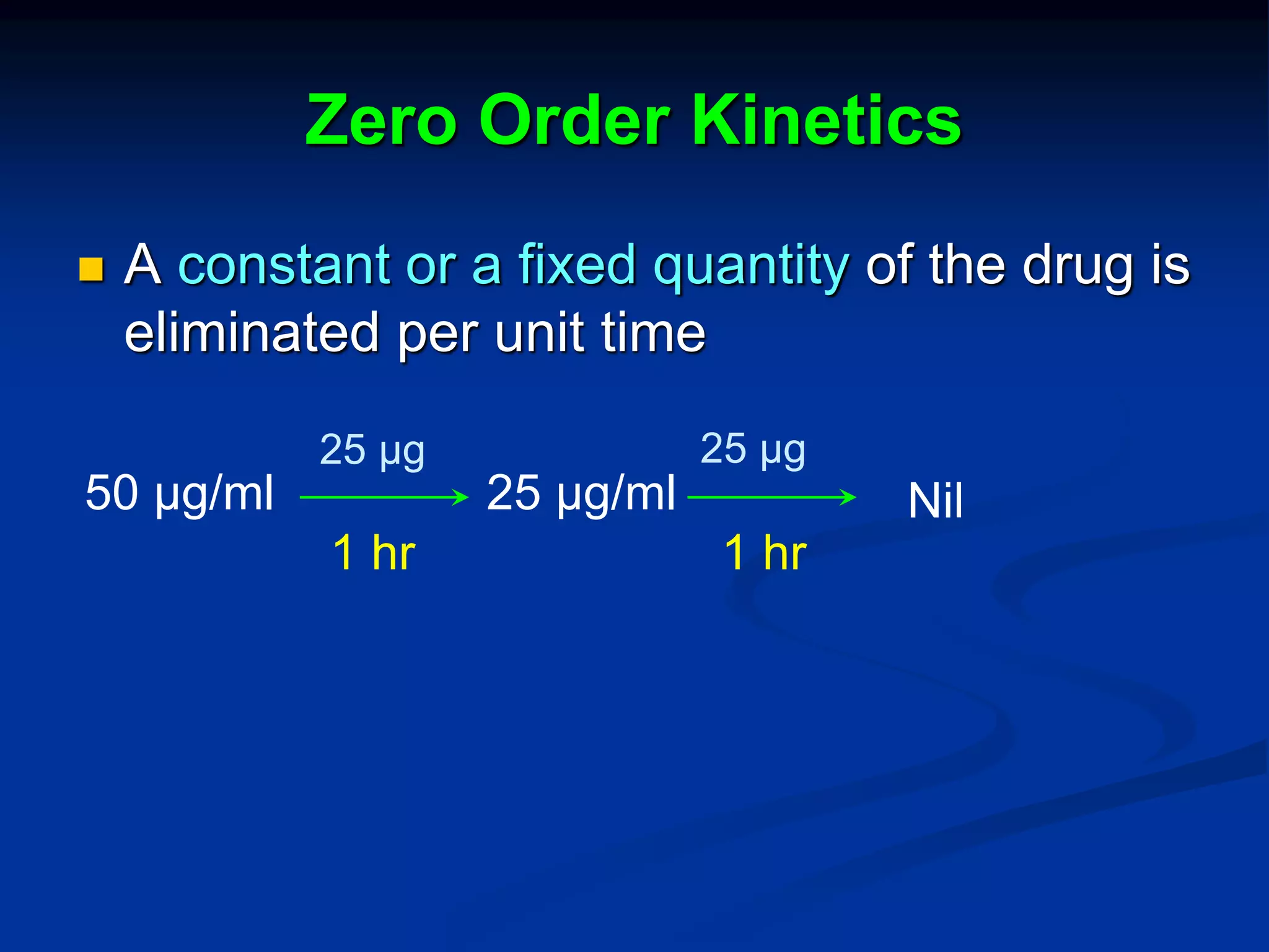 KINETICS OF ELIMINATION - Copy.ppt