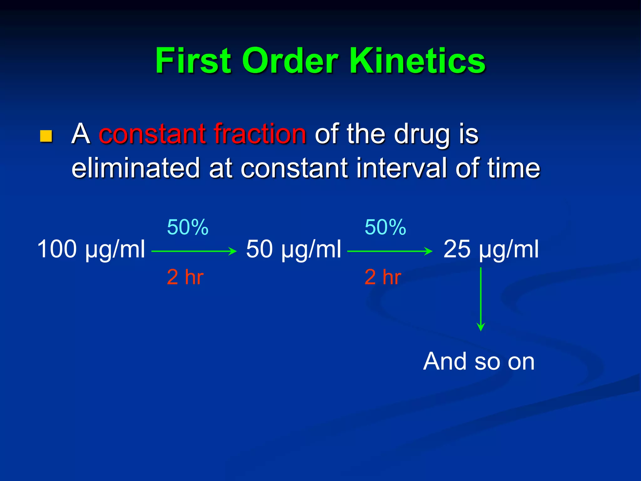 KINETICS OF ELIMINATION - Copy.ppt