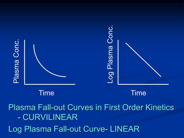 KINETICS OF ELIMINATION - Copy.ppt