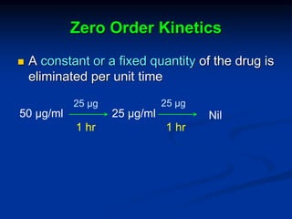 KINETICS OF ELIMINATION - Copy.ppt