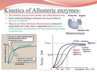 Allosteric Inhibition Graph