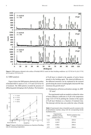 Kinetics of formation of fe2 b layers on aisi s1 steel | PDF
