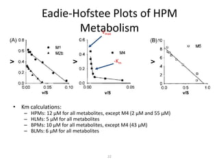 Kinetics of glyburide metabolism by humans and baboons using liver and ...