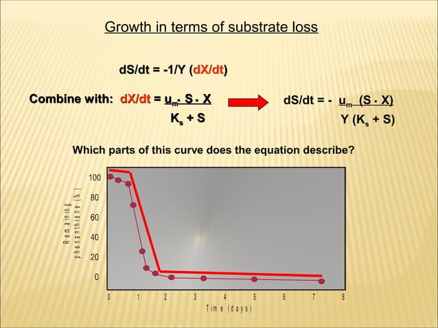 Kinetics of growth | PPT