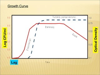 Kinetics of growth | PPT