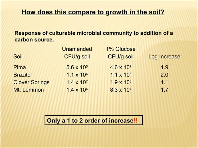 Kinetics of growth | PPT