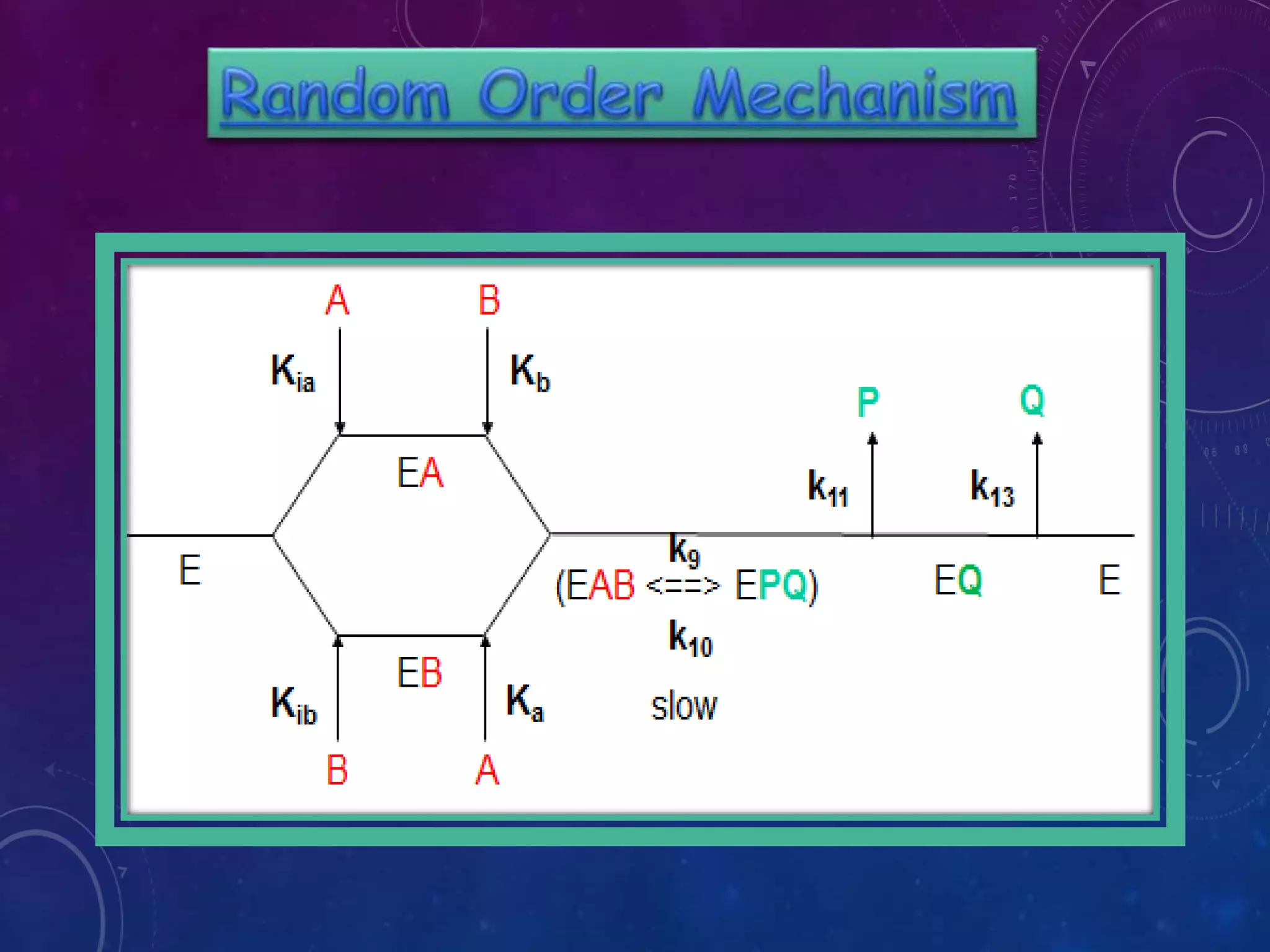 Kinetics of multi substrate enzyme catalyzed reaction | PPTX