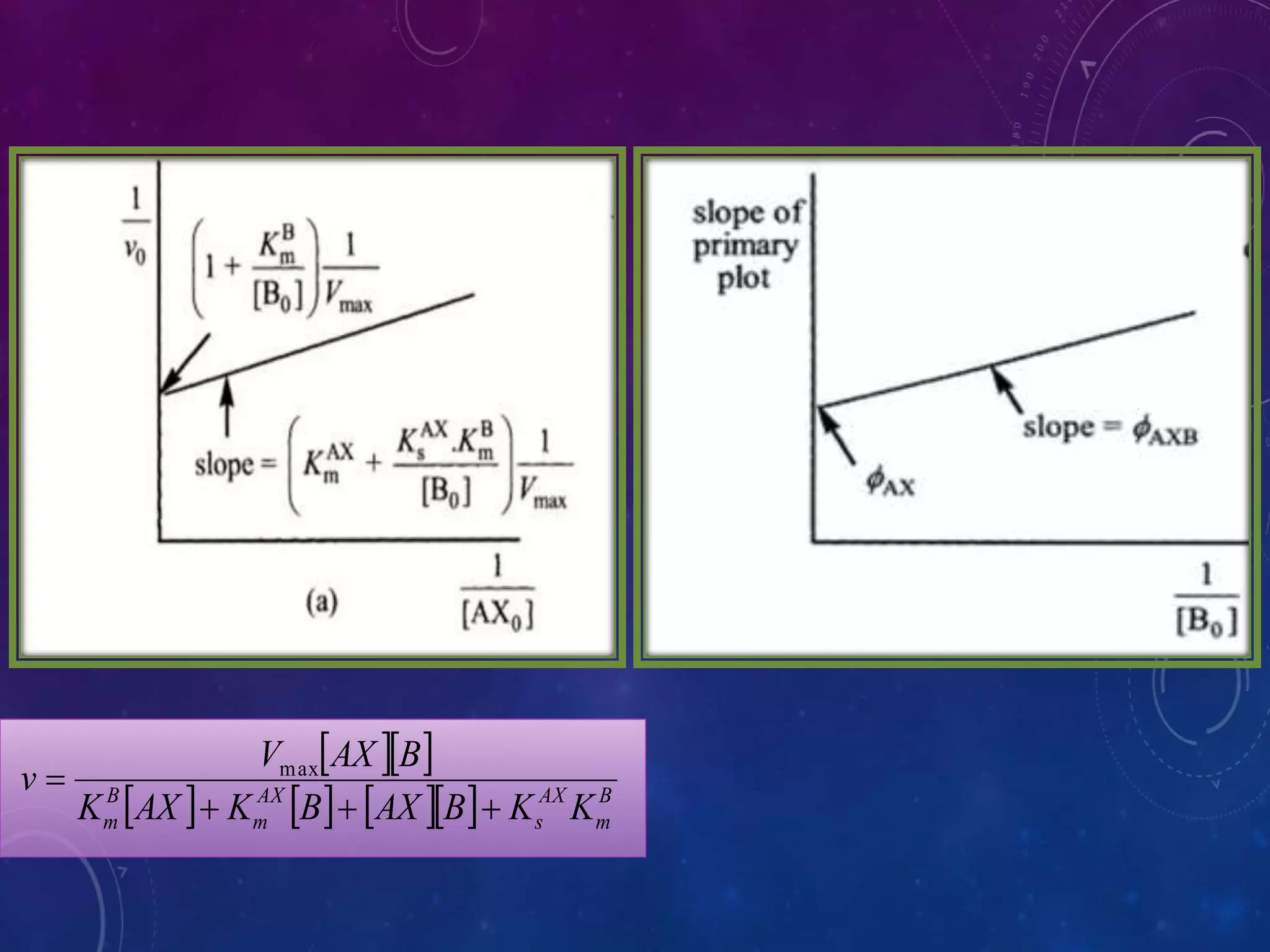 Kinetics of multi substrate enzyme catalyzed reaction | PPTX