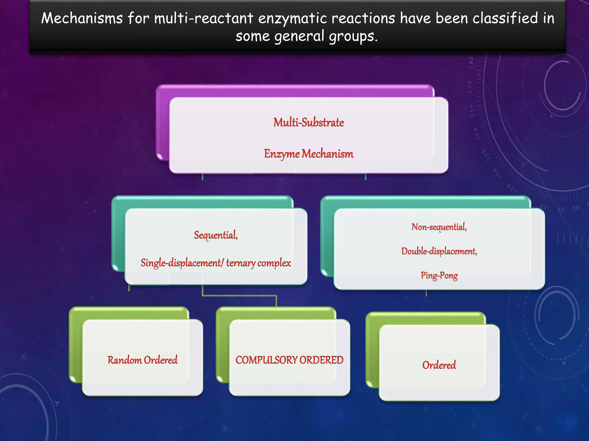 Kinetics of multi substrate enzyme catalyzed reaction | PPTX