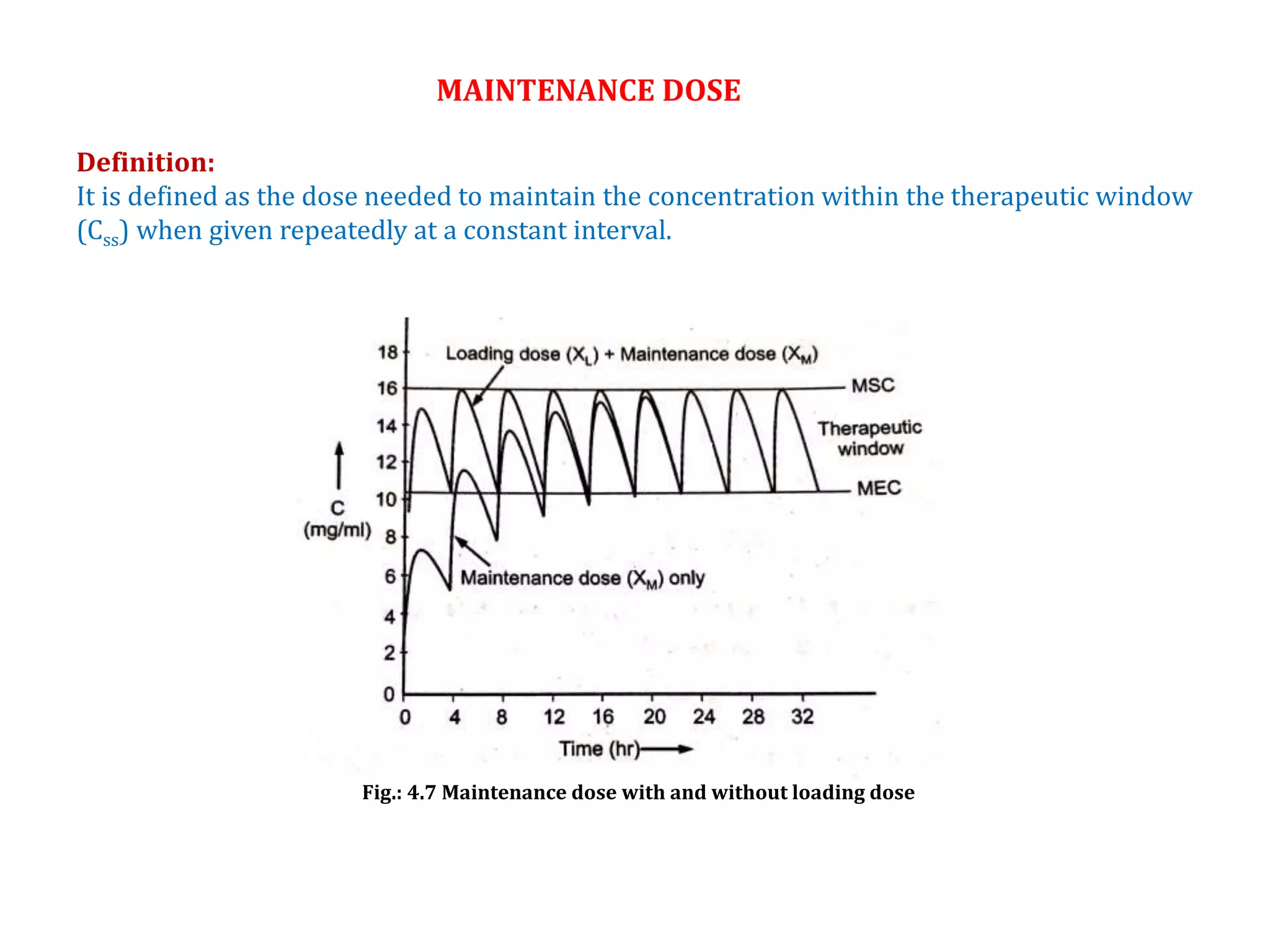 Kinetics of multiple dosing | PPTX