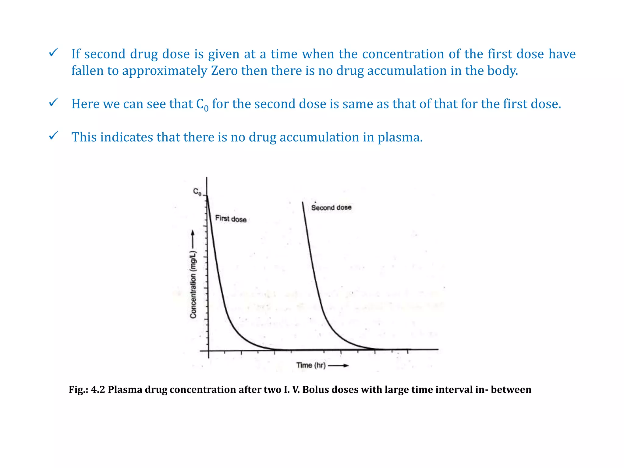 Kinetics of multiple dosing | PPTX