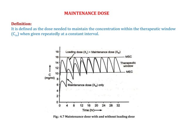Kinetics of multiple dosing | PPTX | Lung and Respiratory Health ...