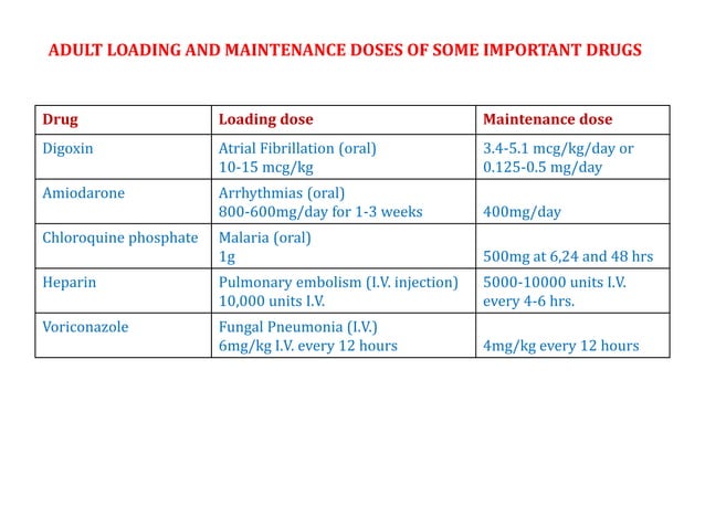 Kinetics of multiple dosing | PPTX | Lung and Respiratory Health ...