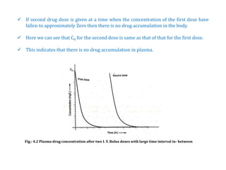 Kinetics of multiple dosing | PPTX