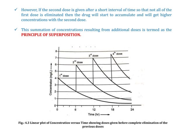 Kinetics of multiple dosing | PPTX | Lung and Respiratory Health ...