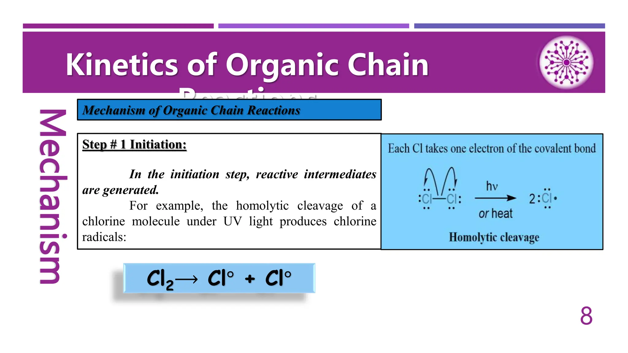 Kinetics of Organic Chain Reactions.pptx